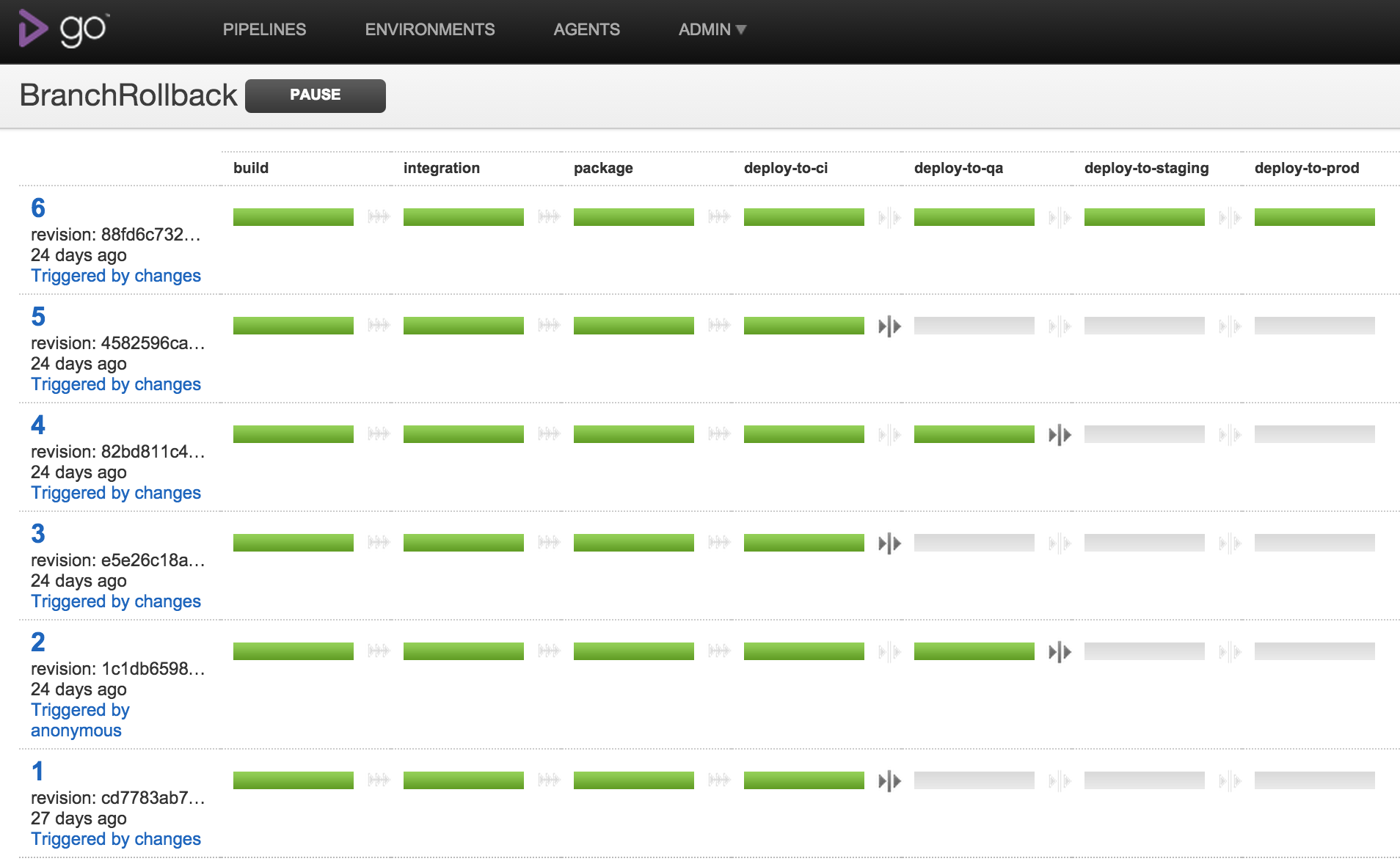 Integrando go com Slack the easiest way